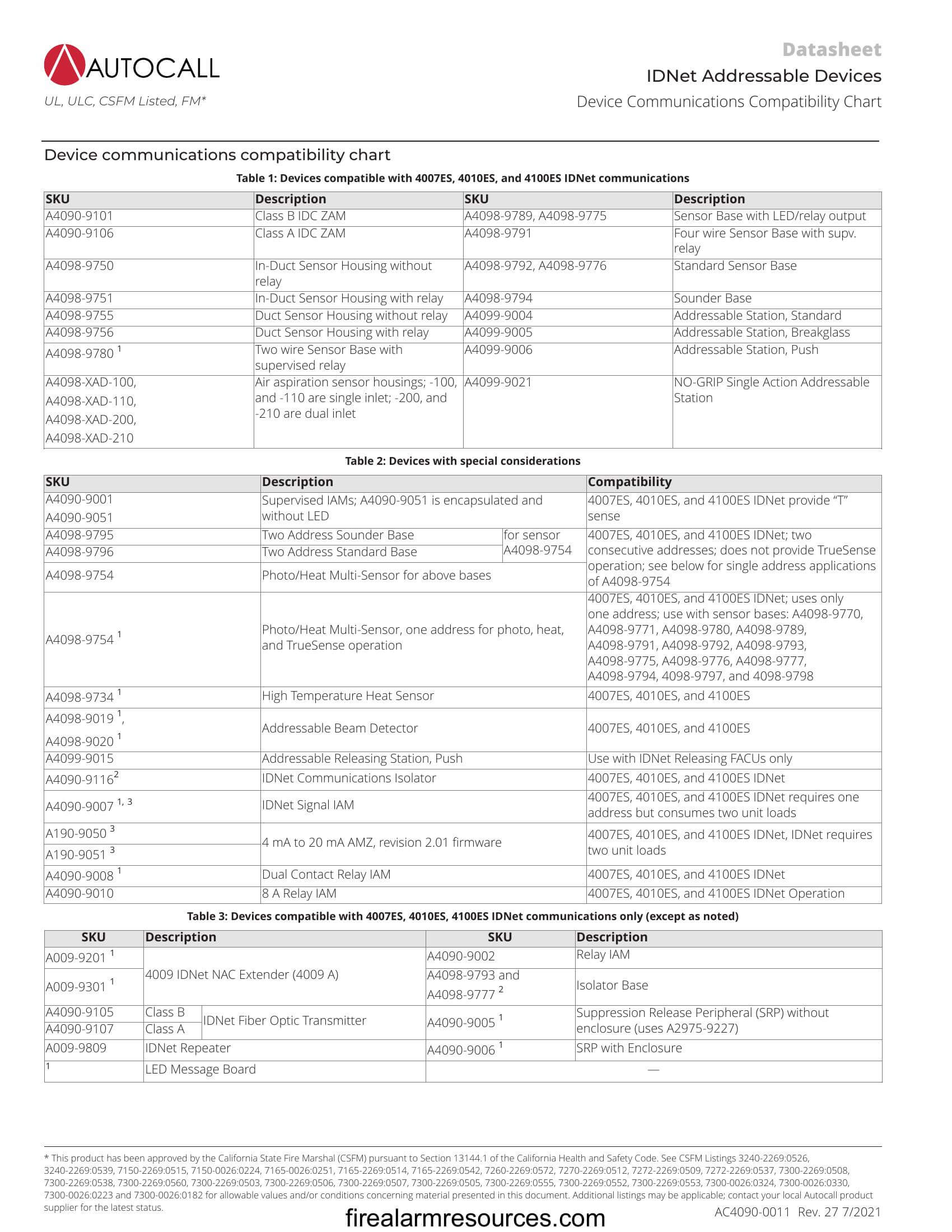 Autocall IDNet Isolator2 Compatibility Chart | Download fire alarm ...