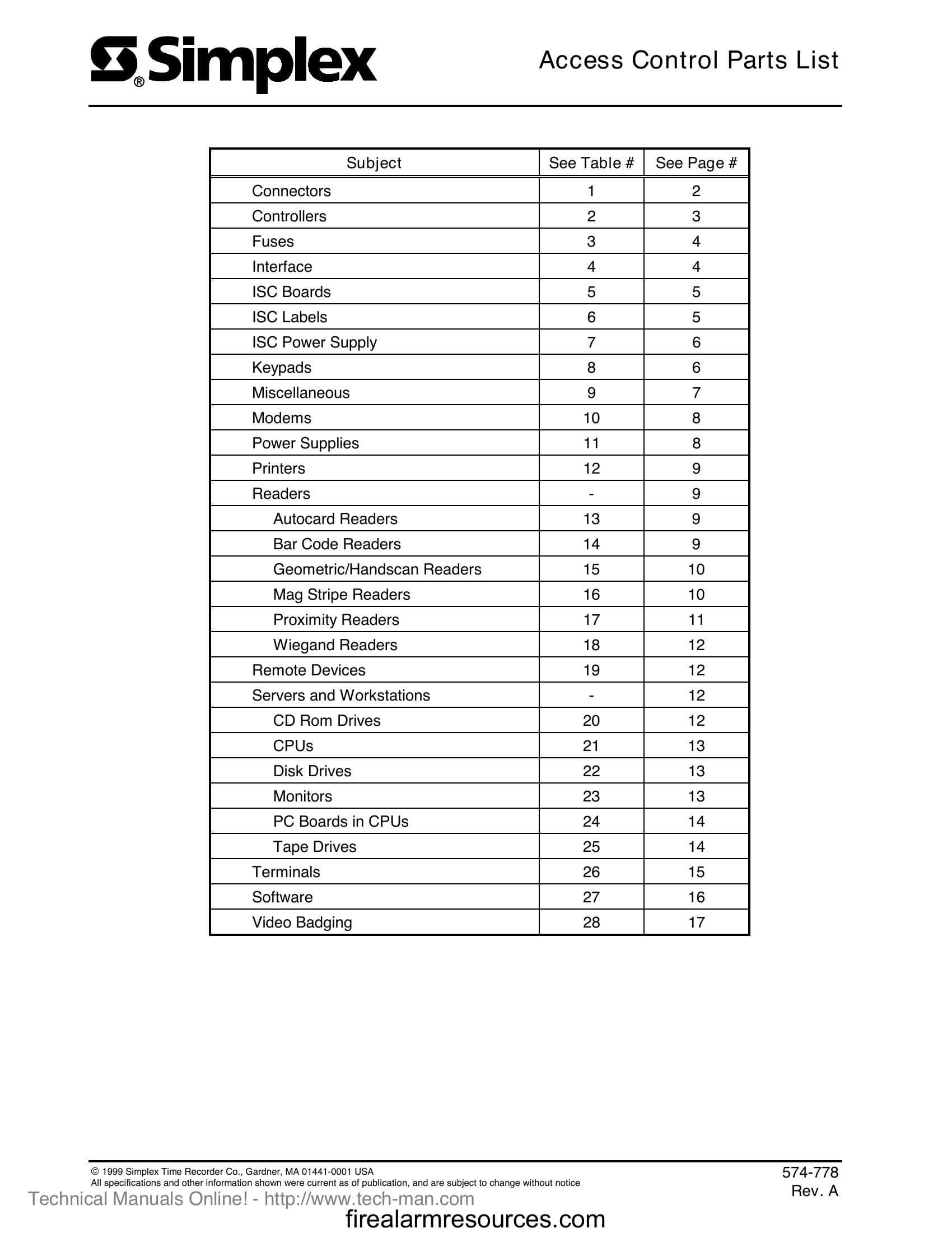 Simplex 4100 Access Control Parts List Rev A | Download fire alarm ...
