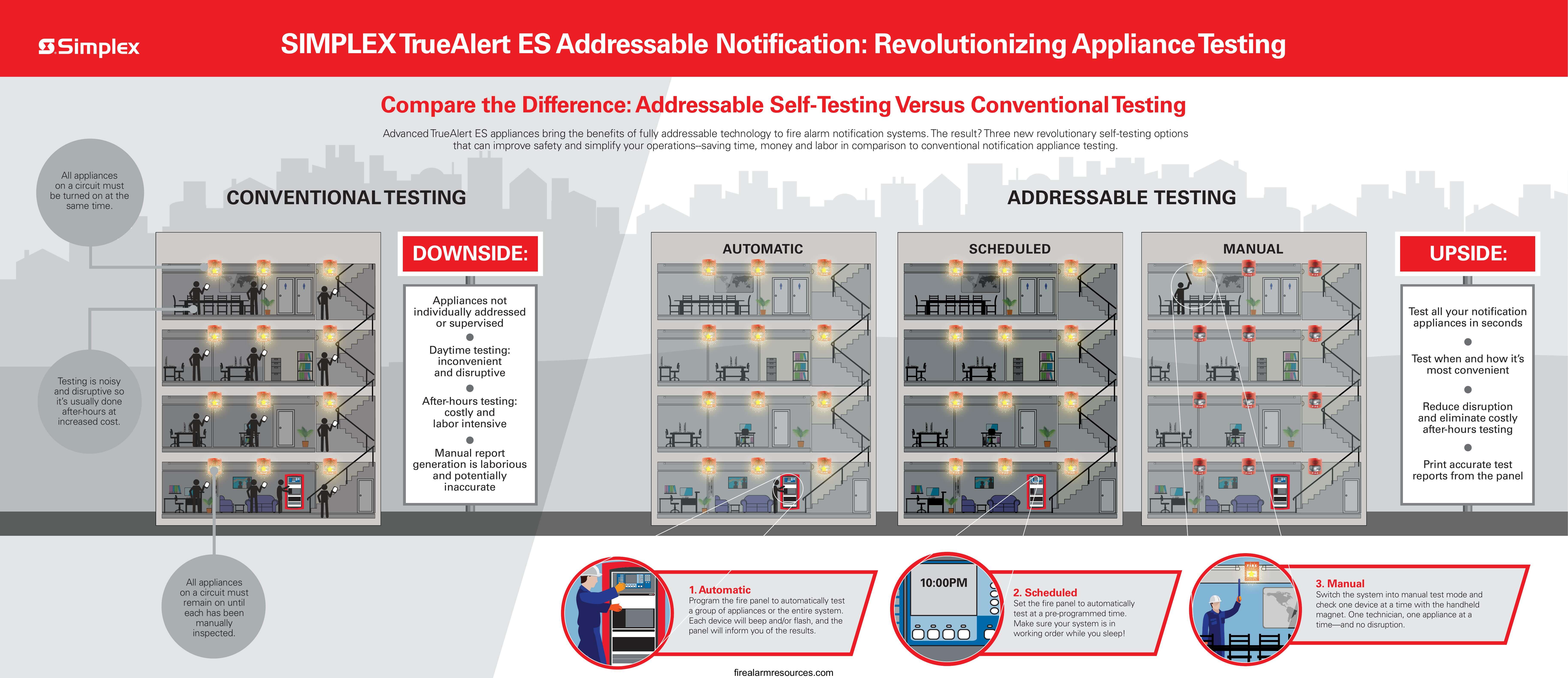 Simplex ES Net Infographic | Download fire alarm documents